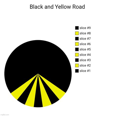 yellow pie chart slices