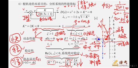 （自控原理）线性系统的根轨迹法 Csdn博客