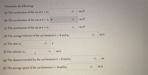 Solved Challenge Problem Vo V VO A O Vi The Graph Shows Chegg Com