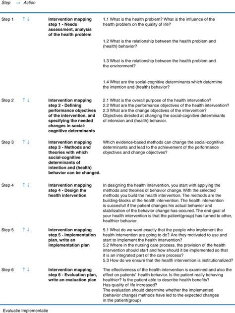 Health Promotion And Health Education Improving Patients Health