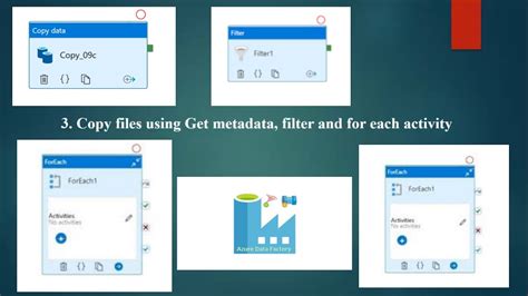 How To Copy Files Using Get Metadata Filters And For Each Activity Adf Sql Youtube