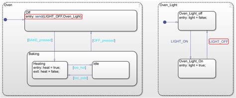 Diagramme détats MATLAB Simulink
