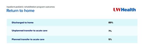 Inpatient Pediatric Rehabilitation Treatments Uw Health