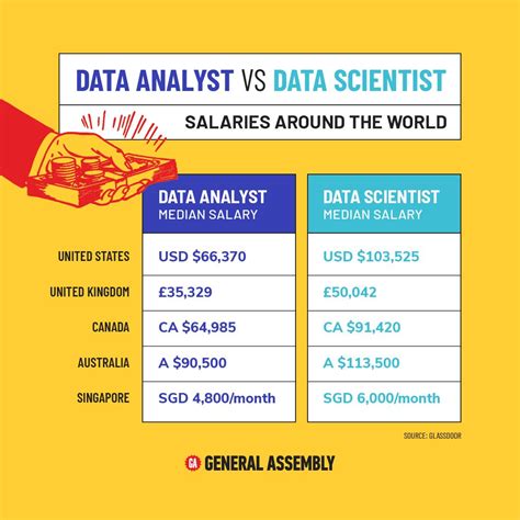 Dataanalysts Datascientists General Assembly