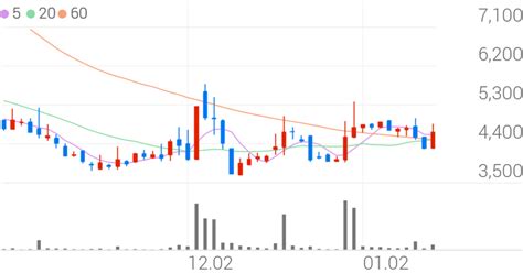 아이빔테크놀로지 1161 상승폭 확대 조선비즈