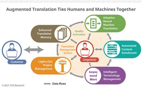 The Evolution Of NLP Past Present And Future Pepper Content