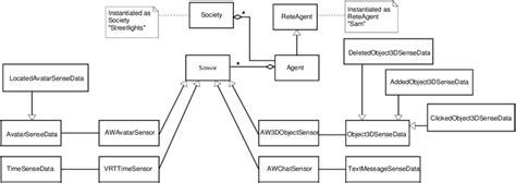 checking sensors simultaneously uml diagram uml solution
