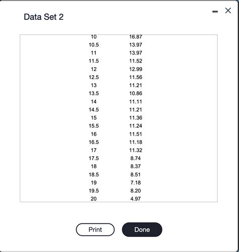 Solved What Is The Equation For The Best Fitting Function
