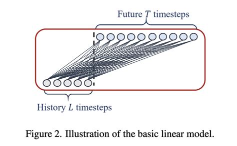 Images Issue PaddlePaddle PaddleTS GitHub