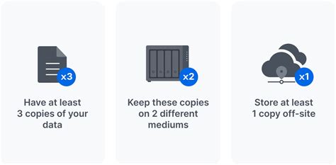 Data Integrity And Compliance With Synology Synology Inc