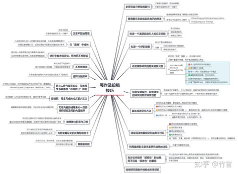 如何撰写与发表社会科学论文（国际刊物指南） 蔡今中 5 协作及投稿技巧 知乎