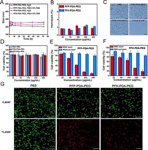 A Size Distribution Of Pfc Pda Peg And B Hemolytic Activity Of