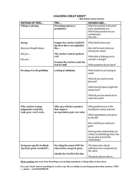 Coaching Cheat Sheet Ibd Pdf Cognition Further Education