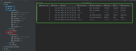 Added Database Connection Gateway By Lei Tin · Pull Request 16