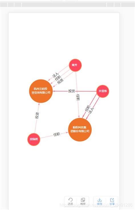 仿企查查、天眼查 D3关联关系图 力项导图cytoscape 企业关联图 Csdn博客
