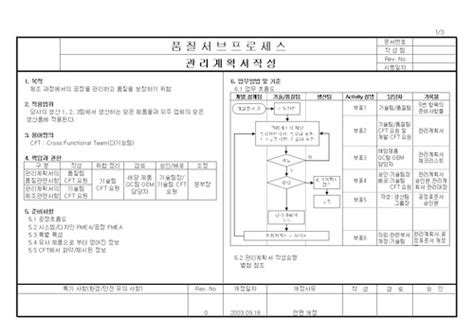 관리계획서작성 안내서