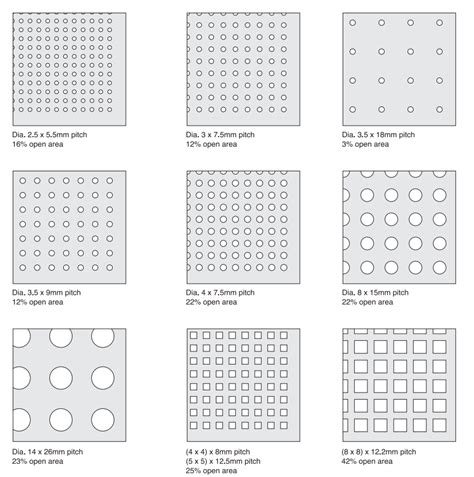 Perforation Patterns Technomec