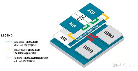 Amd Gpgpu架构发展概述 知乎