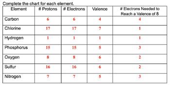 Bonding Basics Covalent Bonds Practice By Nothing In Particular