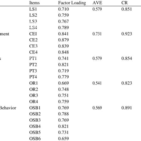 Descriptive Statistics Analysis Download Scientific Diagram Descriptive Statistics Analysis Download Scientific Diagram