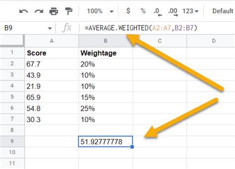 How To Use The Google Sheets AVERAGE Function Spreadsheet Daddy