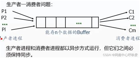 【操作系统】西电汤小丹第四版 读书笔记——第二章《进程的描述与控制》（2）汤小丹 操作系统 笔记 Csdn博客