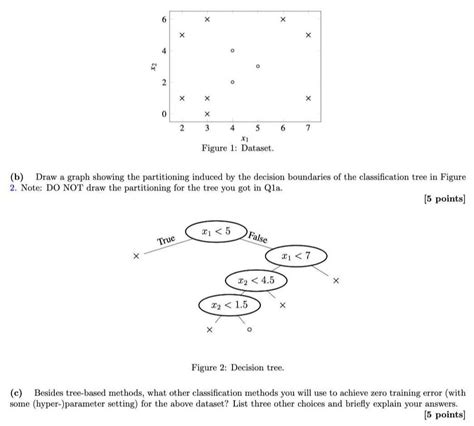 Figure 1 Dataset B Draw A Graph Showing The Partitioning Induced By The Decision Boundaries