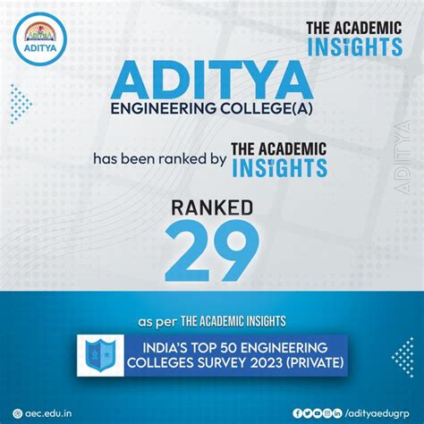 Aditya Educational Institutions On Linkedin Aditya Academicinsights