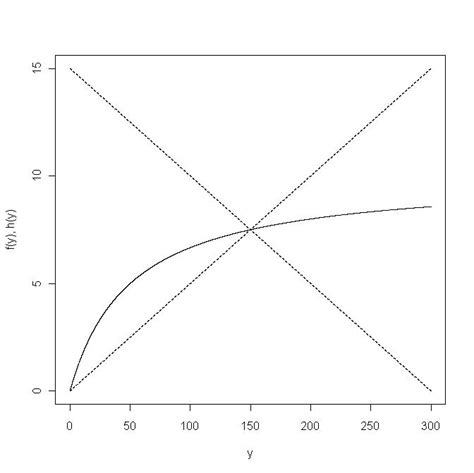 Fig A1 Examplel Nonlinearities F Or H Which Satisfy D1 With Sectors