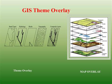 Geographic Information System Gis And Remote Sensing Rs Pptx Geography Science