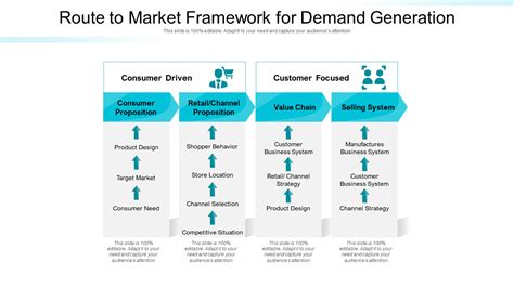 Demand Generation Plan Template