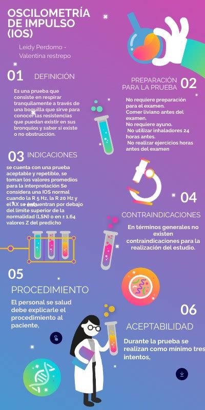 Oscilometría De Pulso Genially