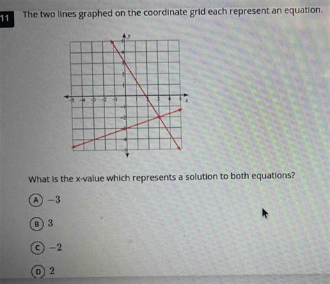 Solved 11 The Two Lines Graphed On The Coordinate Grid Each Represent An Equation What Is The