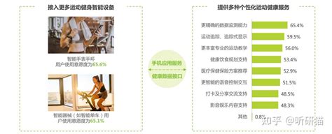 运动健康app的发展趋势 知乎
