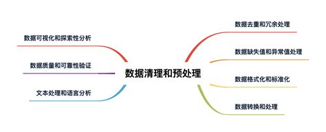 大数据处理的基本流程是什么？大数据处理流程 Csdn博客