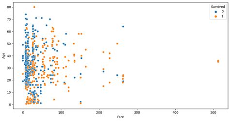 Feature Interaction Charting Autogluon 070 Documentation