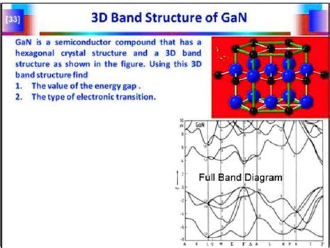 [33] 3d Band Structure Of Gan Gan Is A Semiconductor Compound That Has