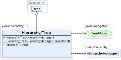 Hierarchyjtree Yfiles 219 Api