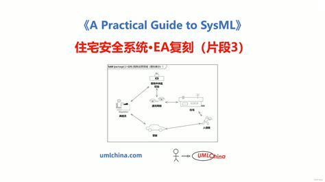 图解 Sysml和ea建模住宅安全系统 03 现有运营领域 图标表示结构sysml图标 Csdn博客