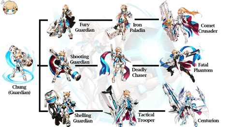 Chung Class Tree Elsword By Jesgreeneight On Deviantart