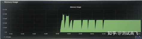分享一次性能测试中的内存泄漏案例 知乎