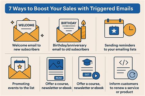 7 Ways To Boost Your Sales With Triggered Emails