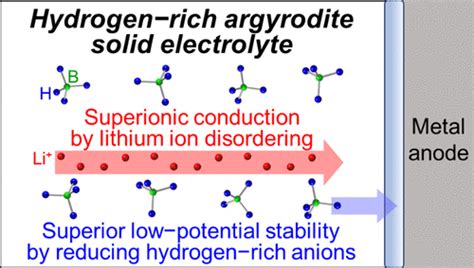 Hydrogen Rich Argyrodite Solid Electrolytes For Ncmli All Solid State Batteries Acs Energy