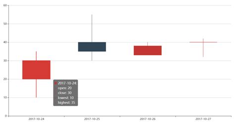 Python数据可视化：深度解析pyecharts绘制多彩k线图的技巧与实战python K线图 Csdn博客