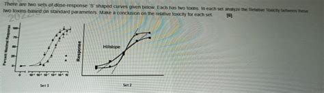 Solved There Are Two Sets Of Dose Response S Shaped Curves Chegg