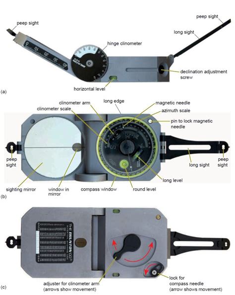The Geological Compass Clinometer Engineering Geology Facebook