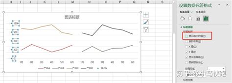 Excel 实现分组图表（3） 知乎