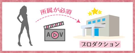 Av女優になるには？デビューまでの流れや採用されるコツを公開！ Av女優募集・求人なら適正avプロダクションのnax ナックス