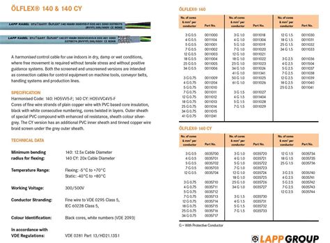 Lapp Olflex 140 Cable Uk