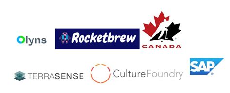 Ubc Master Of Data Science Program On Linkedin Capstoneprojects Capstone Mds